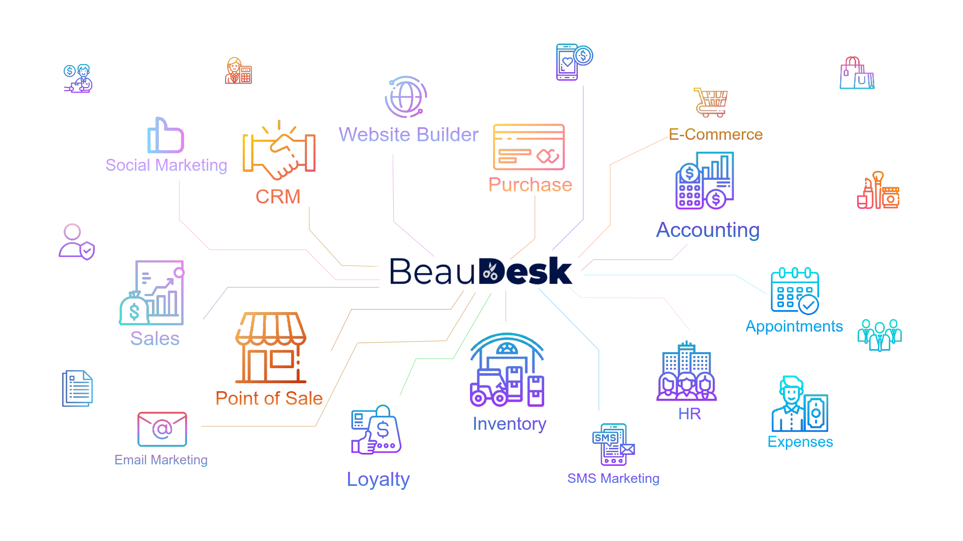 Aesthetic Center Management Software - Beaudesk